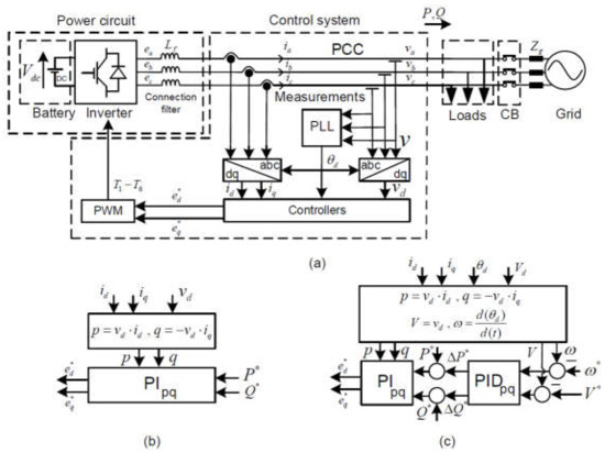 Performance Evaluation of a BESS Unit for Black Start and Seamless ...