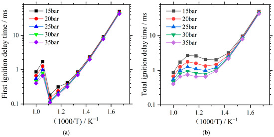 Numerical Investigation of the Ignition Delay Time of Kerosene Premixed ...