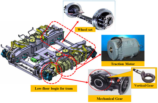 A Study on MG-PMSM for High Torque Density of 45 kW–Class Tram Driving ...