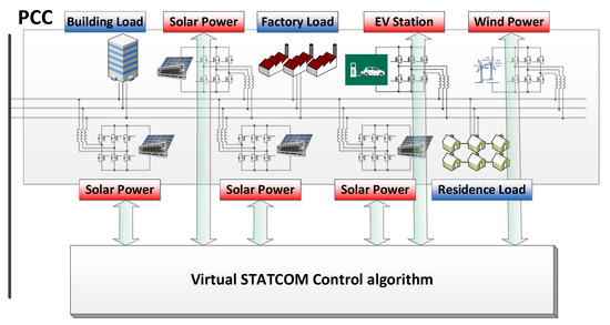 Optimisation, Optimal Control and Nonlinear Dynamics in Electrical ...