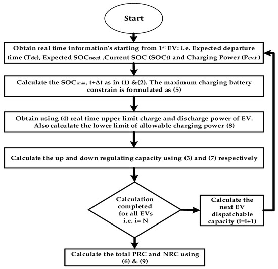 Automatic Generation Control in Modern Power Systems with Wind Power ...