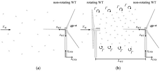 Energies | Editor's choice