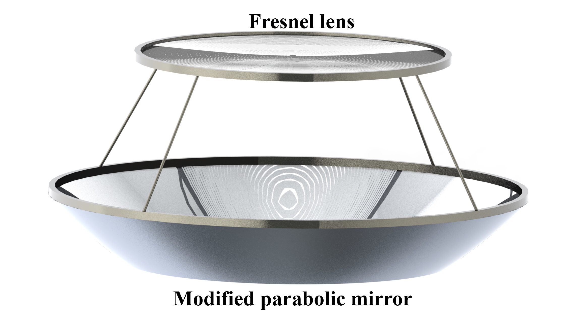 Energies | Free Full-Text | Highly Efficient Solar Laser Pumping Using ...