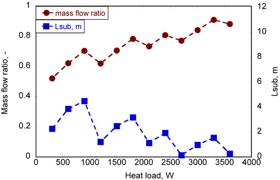 Numerical Analysis of Wick-Type Two-Phase Mechanically Pumped Fluid Loop for Thermal Control of ...