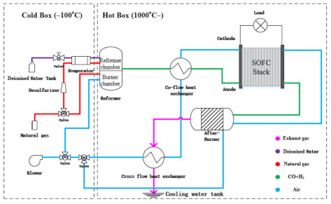 Modeling Analysis of SOFC System Oriented to Working Condition Identification