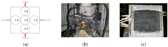 Modeling Analysis of SOFC System Oriented to Working Condition Identification