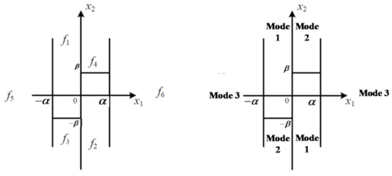 Modeling Analysis of SOFC System Oriented to Working Condition Identification