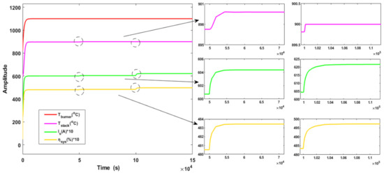 Modeling Analysis of SOFC System Oriented to Working Condition Identification