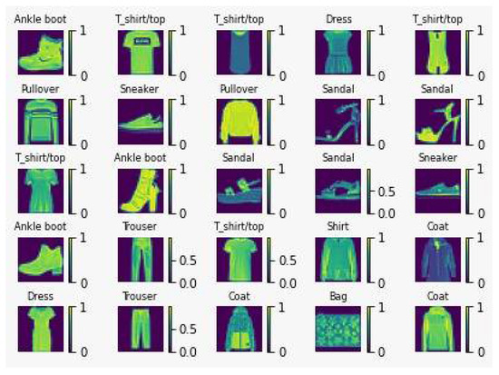 Using Deep Learning in Real-Time for Clothing Classification with ...
