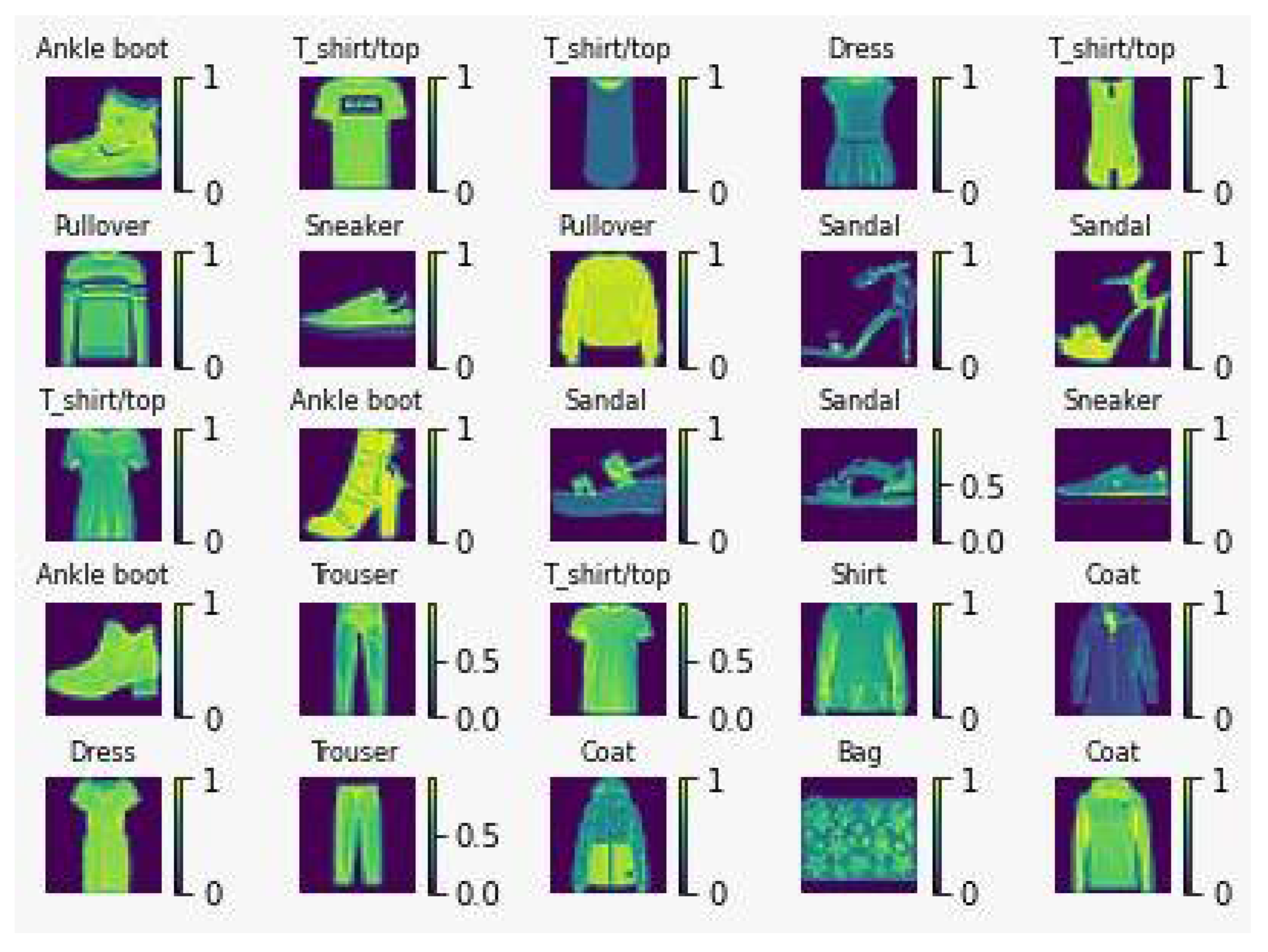 Using Deep Learning in Real-Time for Clothing Classification with ...