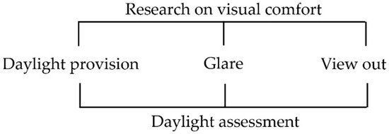 Delightful Daylighting: A Framework for Describing the Experience of ...