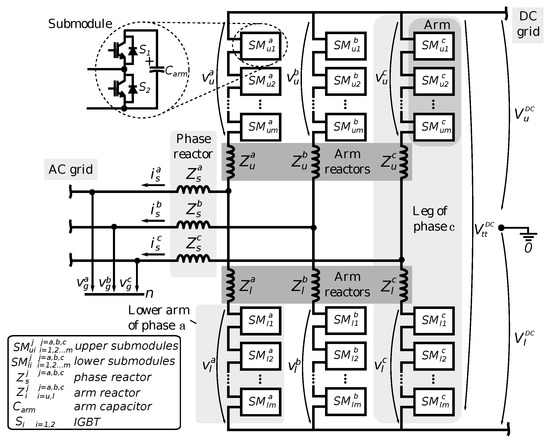 Design, Control and Testing of a Modular Multilevel Converter with a ...