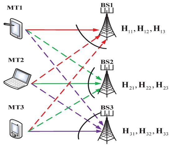Spatial Interference Alignment with Limited Precoding Matrix Feedback in a Wireless Multi-User ...