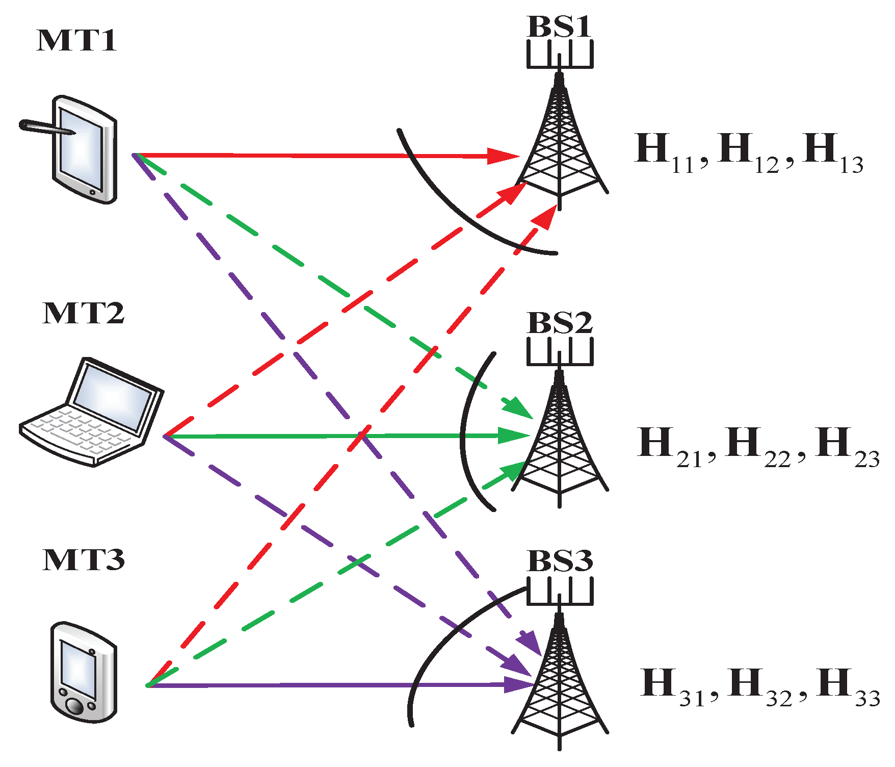 Spatial Interference Alignment with Limited Precoding Matrix Feedback in a Wireless Multi-User ...