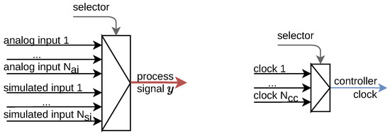 Flexible Matrix of Controllers for Real Time Parallel Control