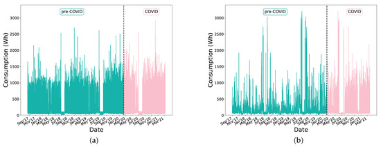 Entropy-Based Anomaly Detection in Household Electricity Consumption