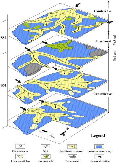 Seismic-Geological Integrated Study on Sedimentary Evolution and Peat ...