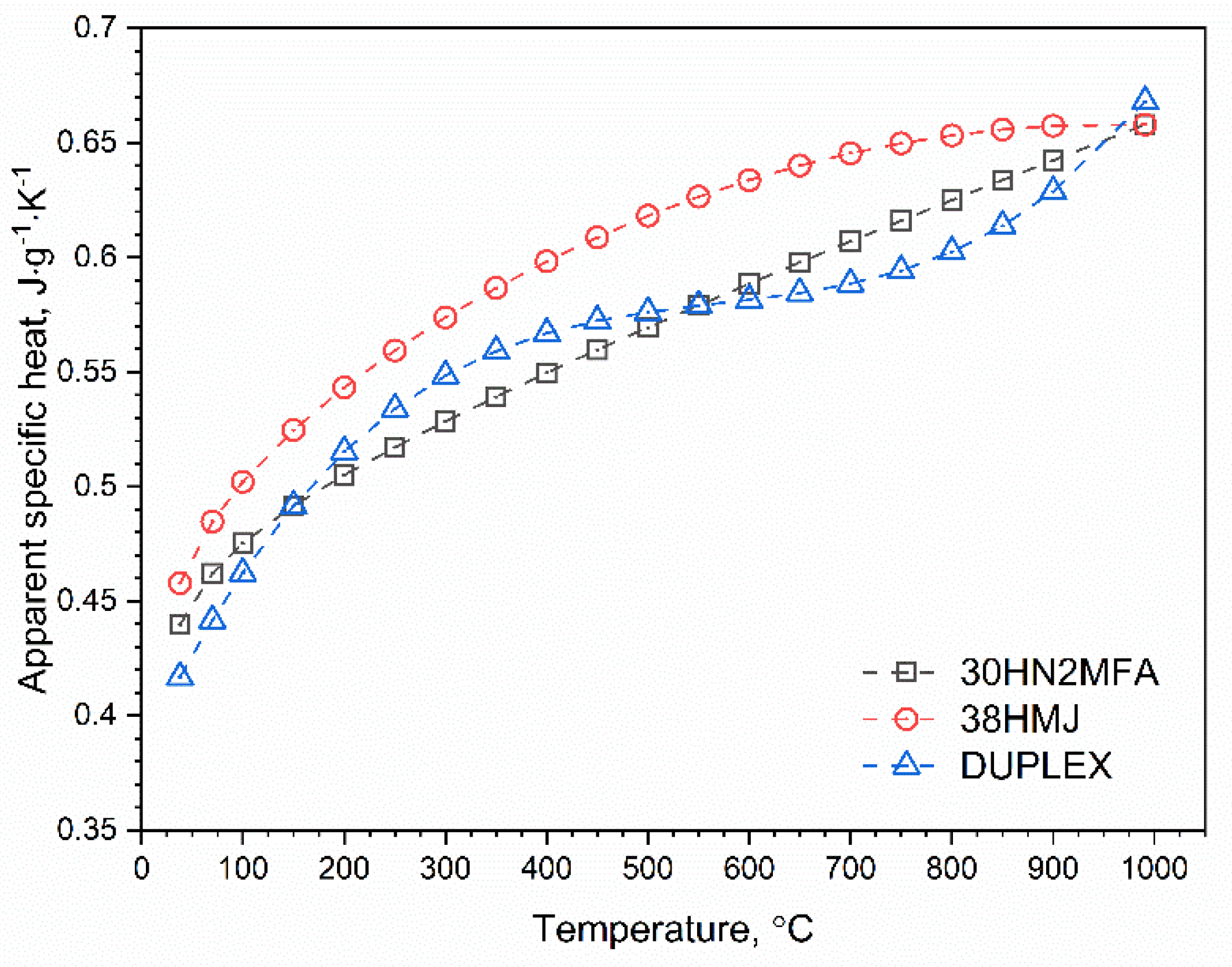 Numerical Study of Heat Transfer in a Gun Barrel Made of Selected Steels