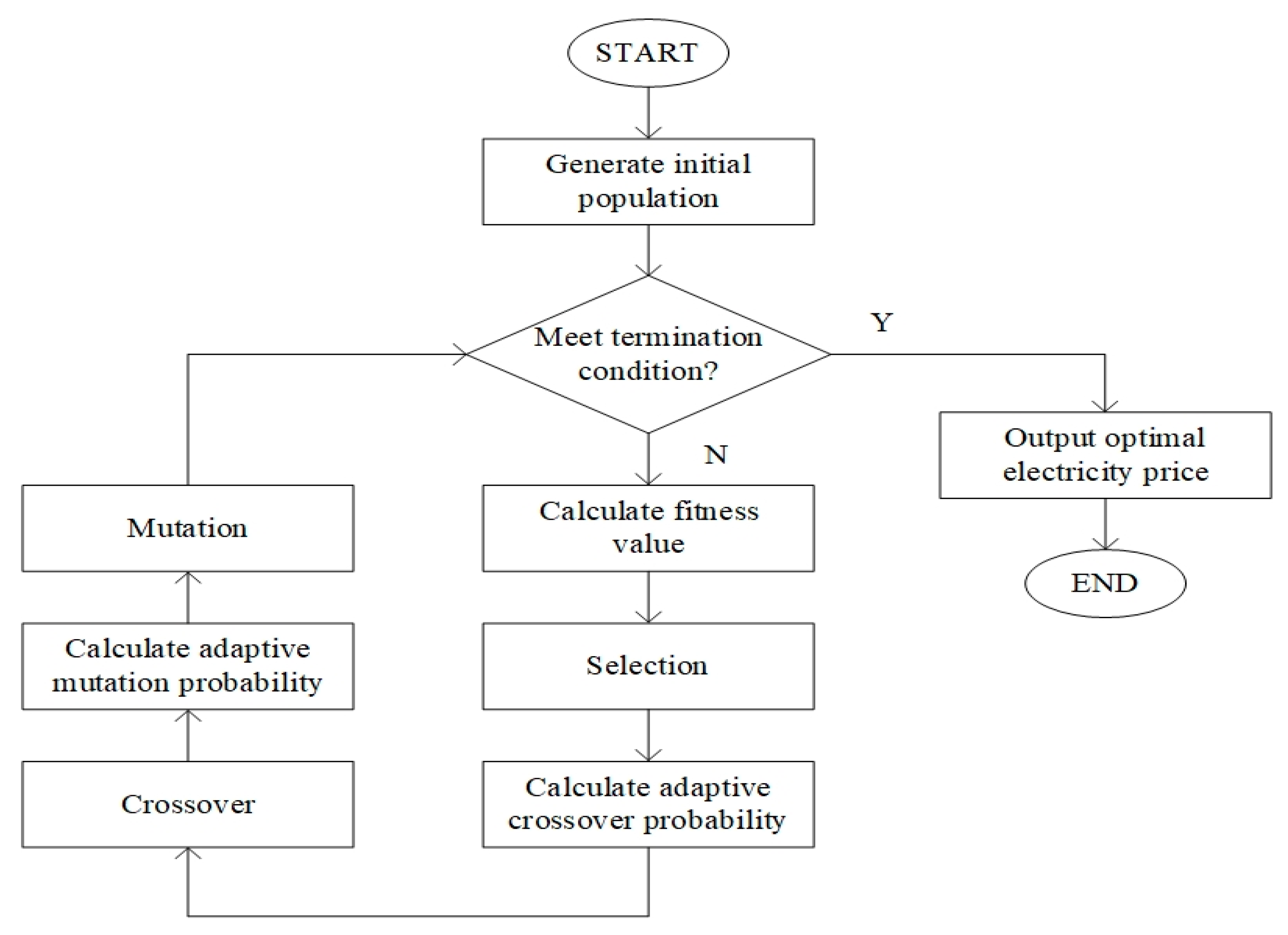 Energies | Free Full-Text | Orderly Charging Strategy Based on Optimal ...