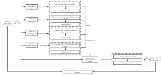 Research on Carbon Reduction of Residential Buildings in Severe Cold ...