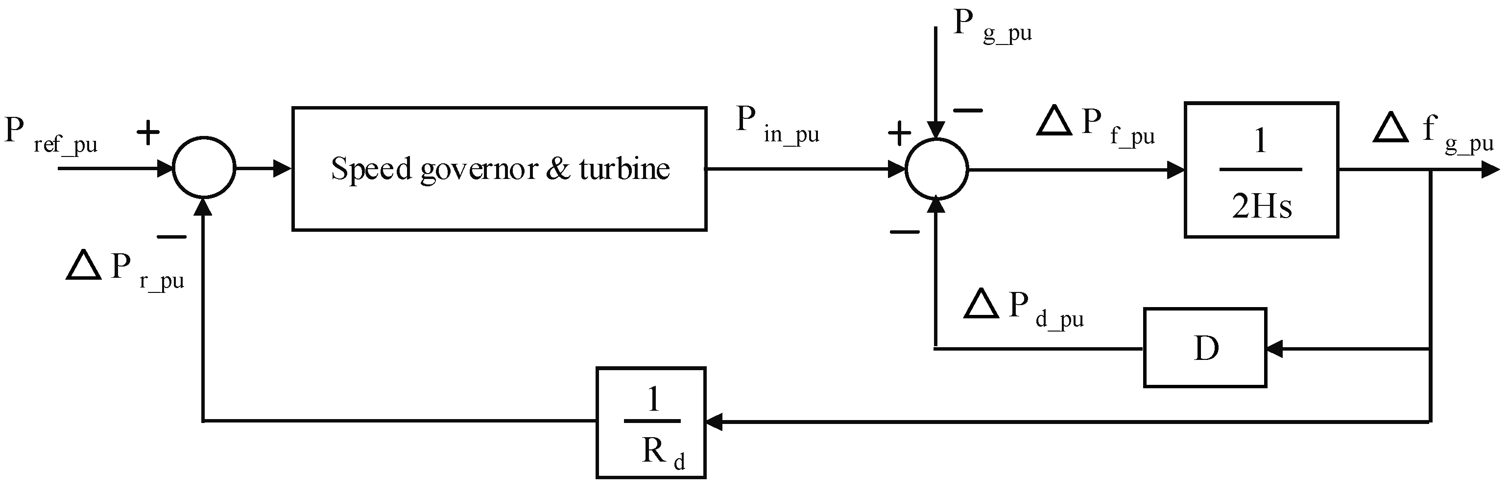 State of the Art of the Techniques for Grid Forming Inverters to Solve ...