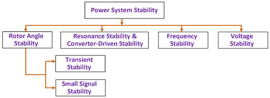 State of the Art of the Techniques for Grid Forming Inverters to Solve ...