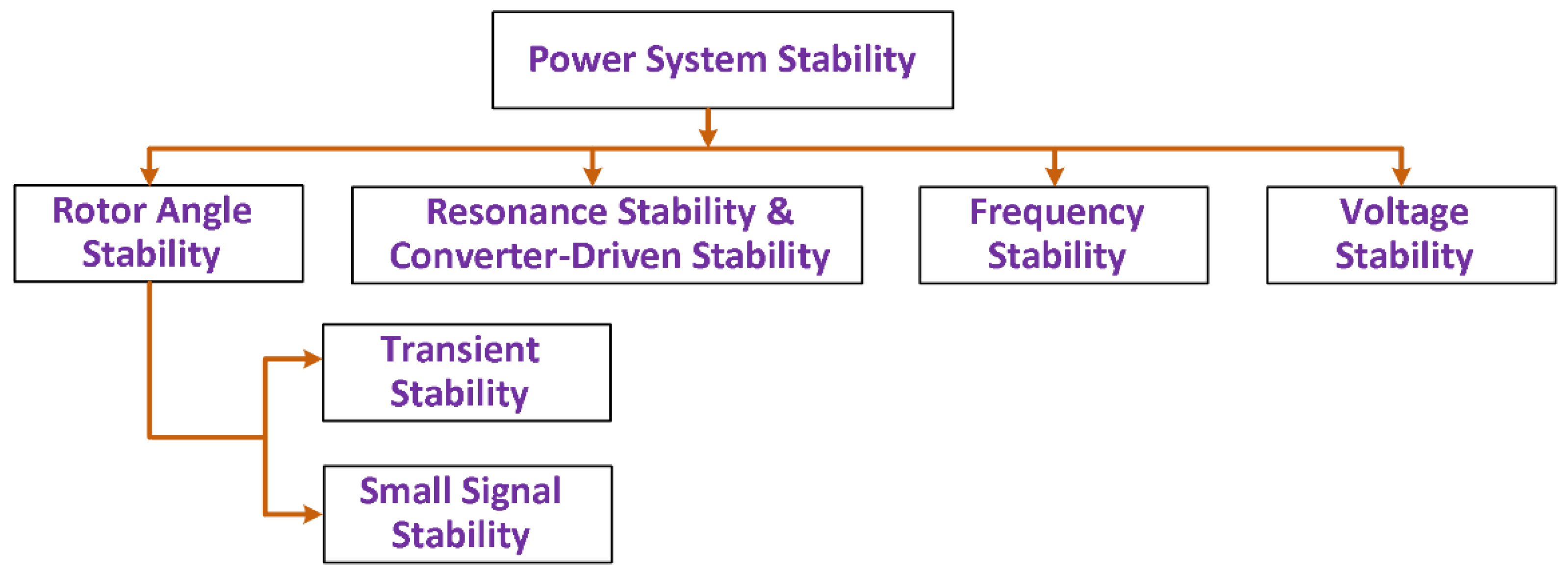 State of the Art of the Techniques for Grid Forming Inverters to Solve ...