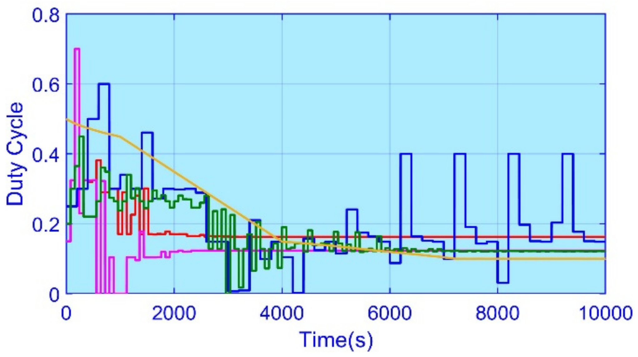 A Horse Herd Optimization Algorithm (HOA)-Based MPPT Technique under Partial and Complex Partial ...