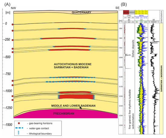 A Technique of Hydrocarbon Potential Evaluation in Low Resistivity Gas ...