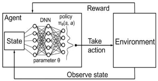Energies | Free Full-Text | Autonomous Energy Management by Applying ...