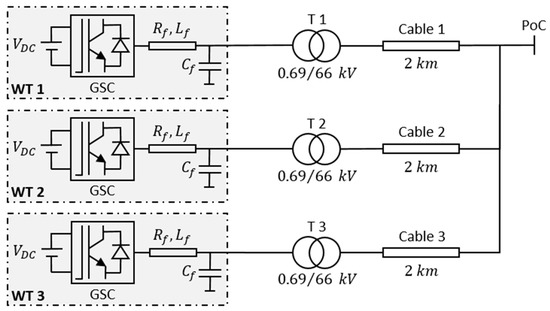 Frequency Control in Power Systems with Large Share of Wind Energy