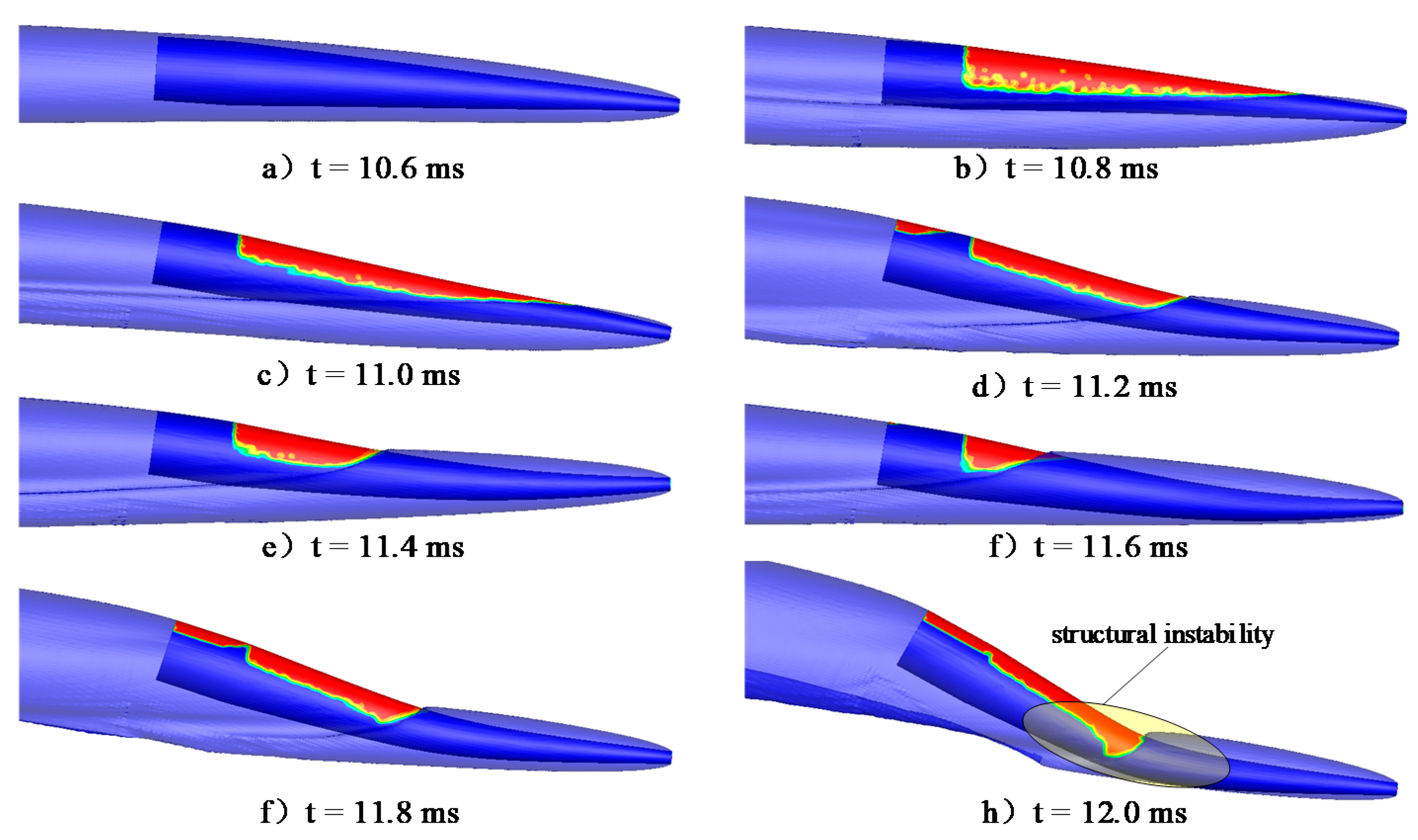 Motion Characteristics of High-Speed Supercavitating Projectiles ...