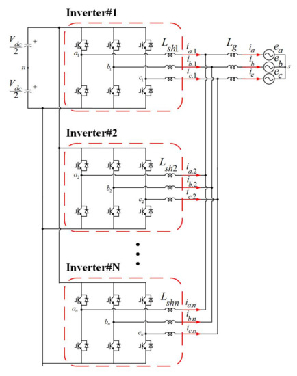 The Circulating Current Reduction Control Method for Asynchronous Carrier Phases of Parallel ...