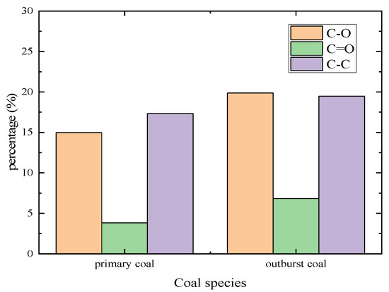 Analysis of Outburst Coal Structure Characteristics in Sanjia Coal Mine ...