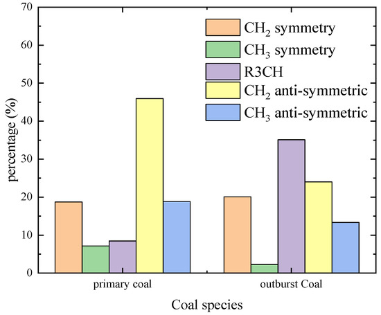 Analysis of Outburst Coal Structure Characteristics in Sanjia Coal Mine ...