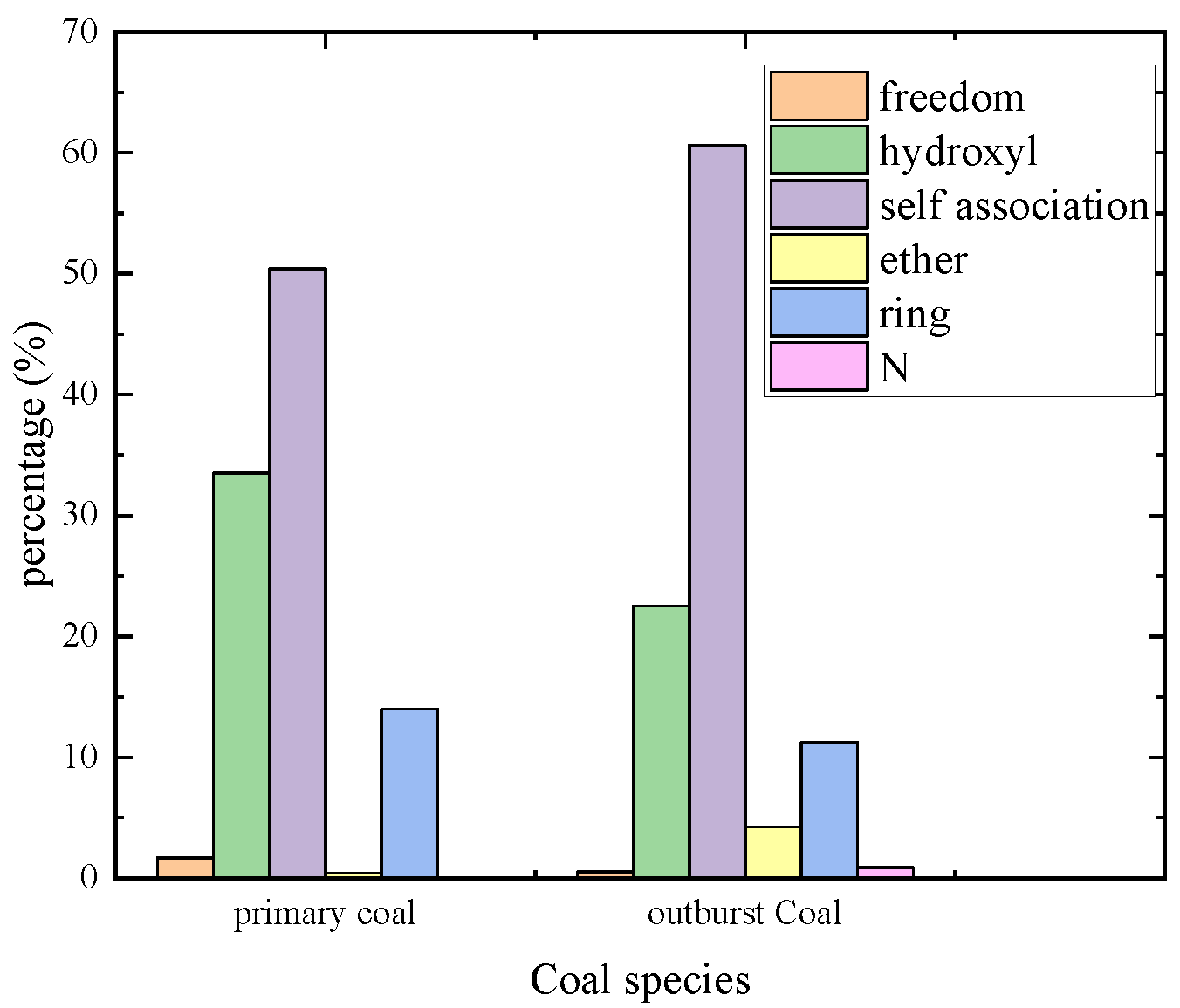 Analysis of Outburst Coal Structure Characteristics in Sanjia Coal Mine ...