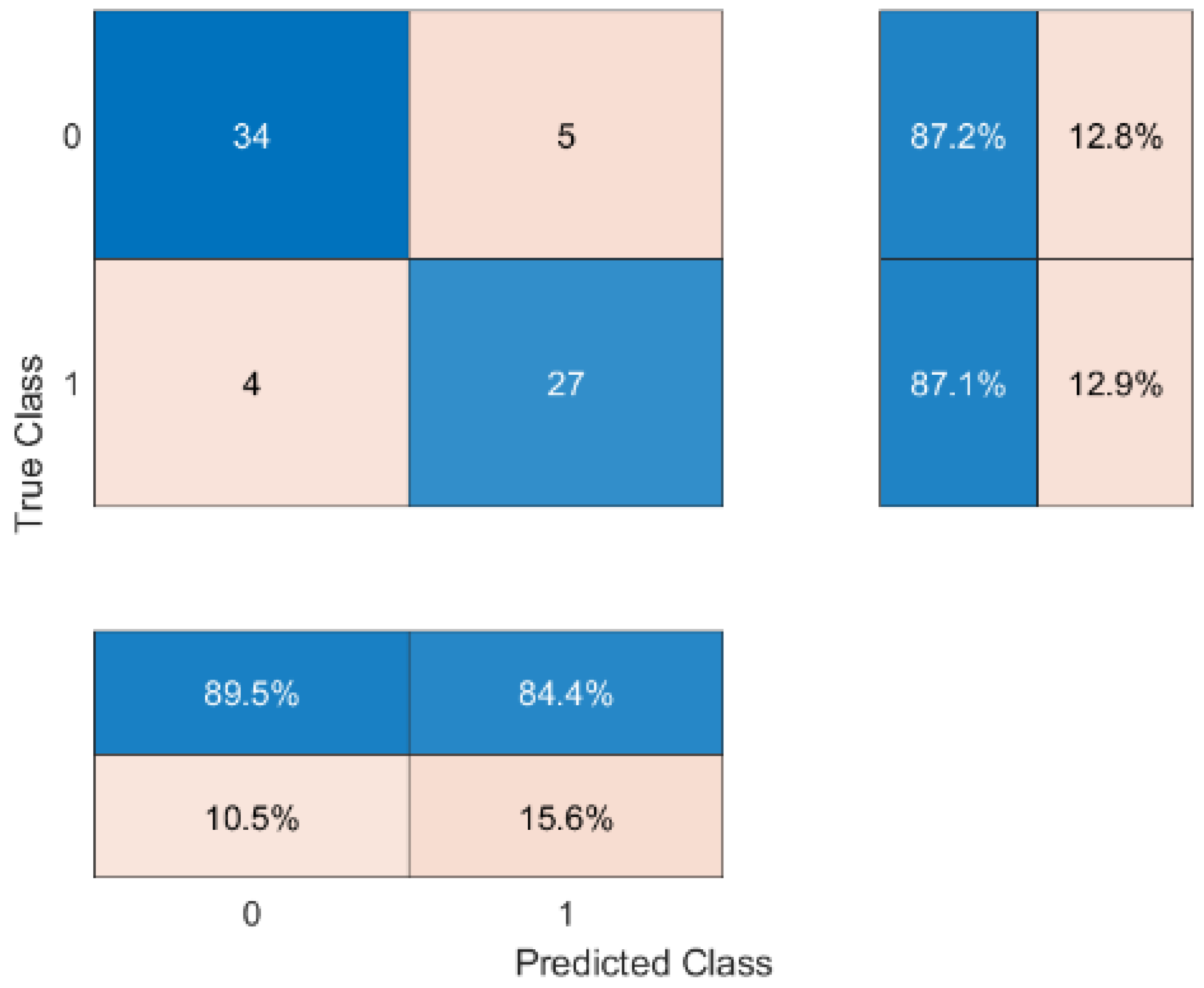 Energies | Free Full-Text | Self-Powered Wireless Sensor Matrix for Air Pollution Detection with ...