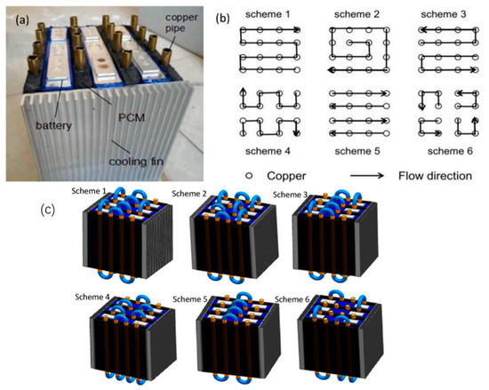 A Review of the Power Battery Thermal Management System with Different ...