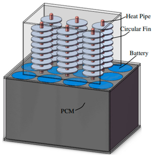 A Review of the Power Battery Thermal Management System with Different ...