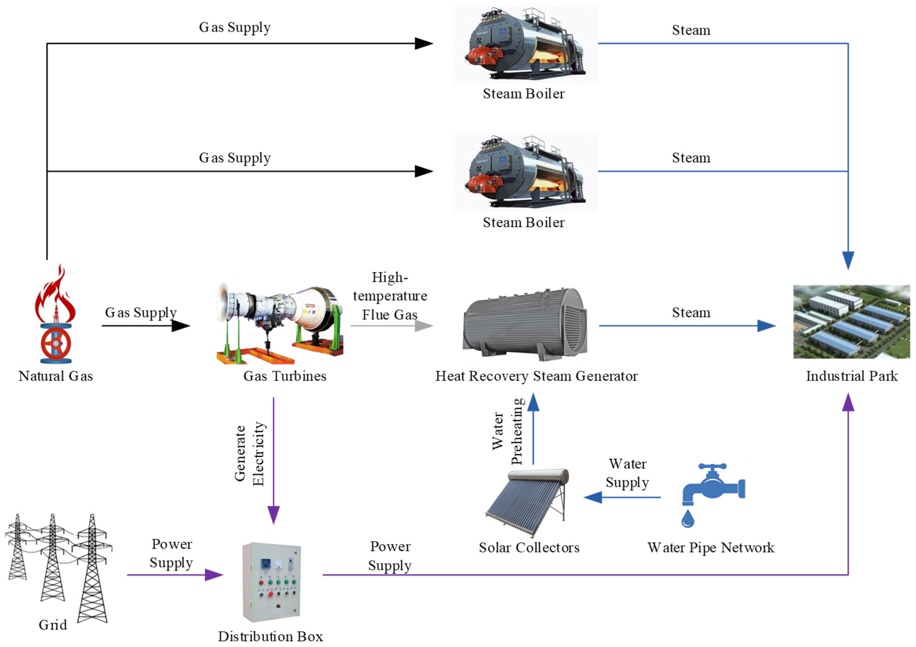 A Multiobjective Fractional Programming for a CHP System Operation ...