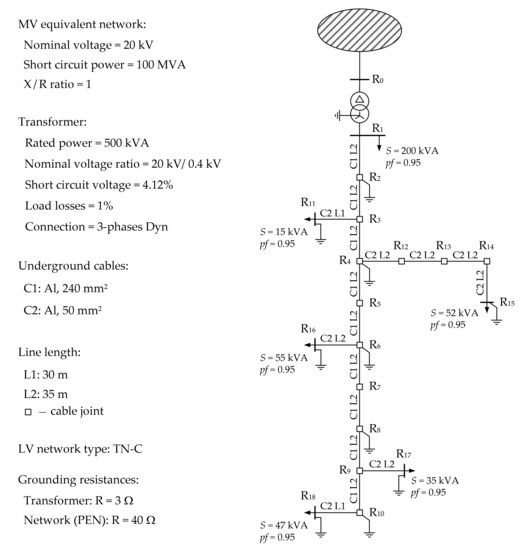 Evaluating the Risk of Exceeding the Normal Operating Conditions of a ...