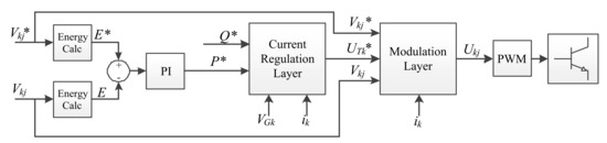 Optimization-Based Capacitor Balancing Method with Customizable ...