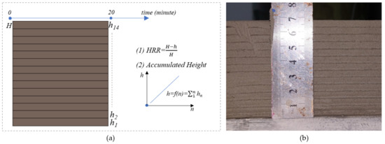 Evaluation of Printability and Thermal Properties of 3D Printed ...