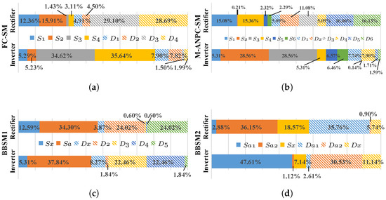 Energies | Free Full-Text | Review, Classification and Loss Comparison ...