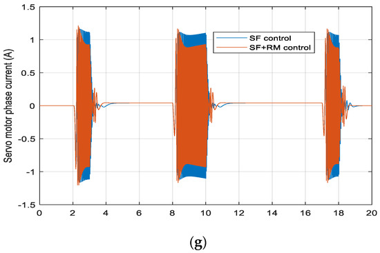Development and Experimental Implementation of Active Tilt Control System Using a Servo Motor ...