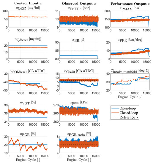Data-Driven Air-Fuel Path Control Design for Robust RCCI Engine Operation