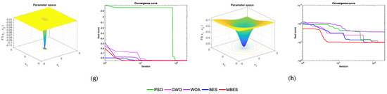 A Wind Power Forecasting Model Using LSTM Optimized by the Modified Bald Eagle Search Algorithm
