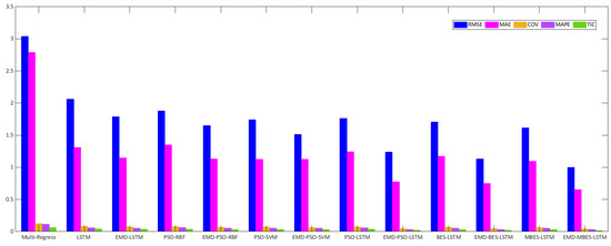 A Wind Power Forecasting Model Using LSTM Optimized by the Modified Bald Eagle Search Algorithm