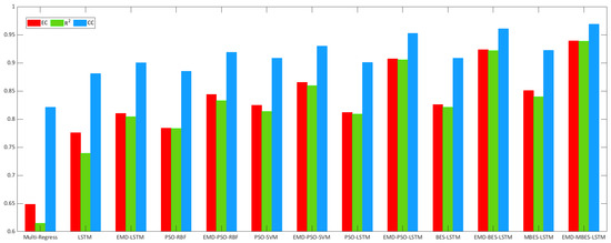 A Wind Power Forecasting Model Using LSTM Optimized by the Modified Bald Eagle Search Algorithm