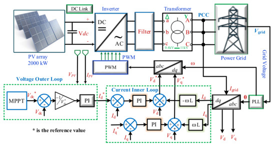 Active Power Control to Mitigate Frequency Deviations in Large-Scale ...